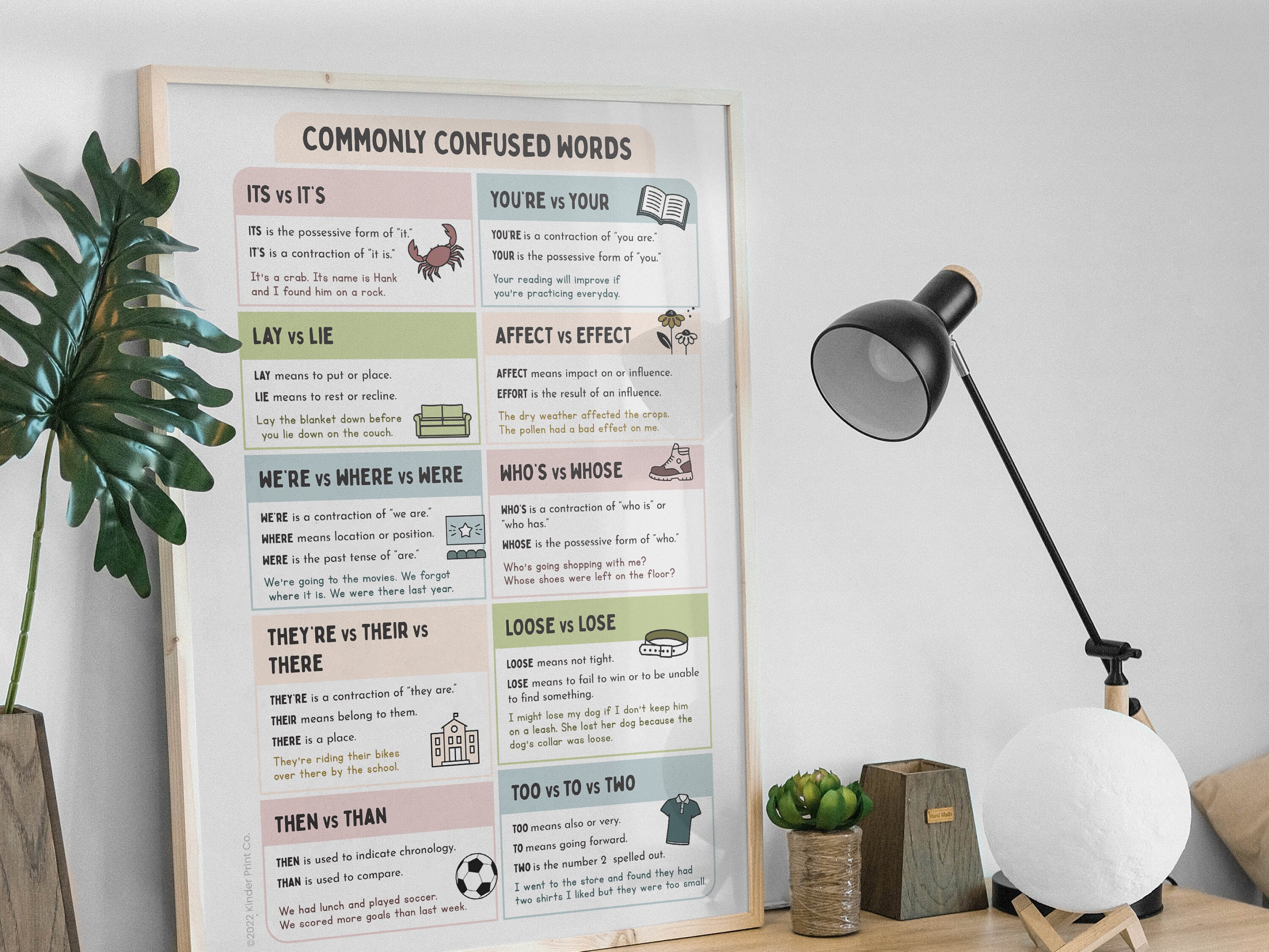 Commonly Confused Words Poster English Classroom Middle High - Etsy