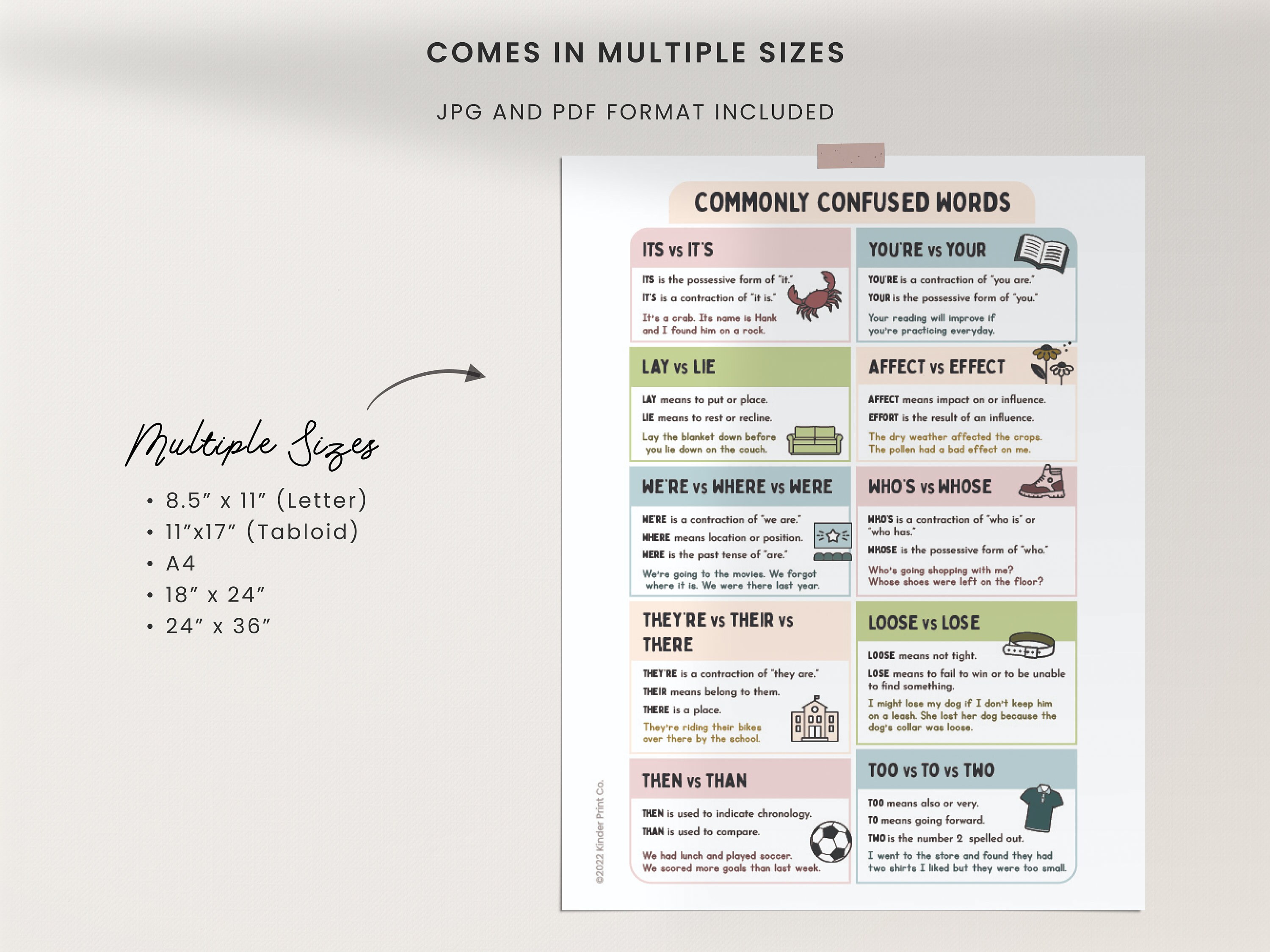 Commonly Confused Words Poster English Classroom Middle High - Etsy