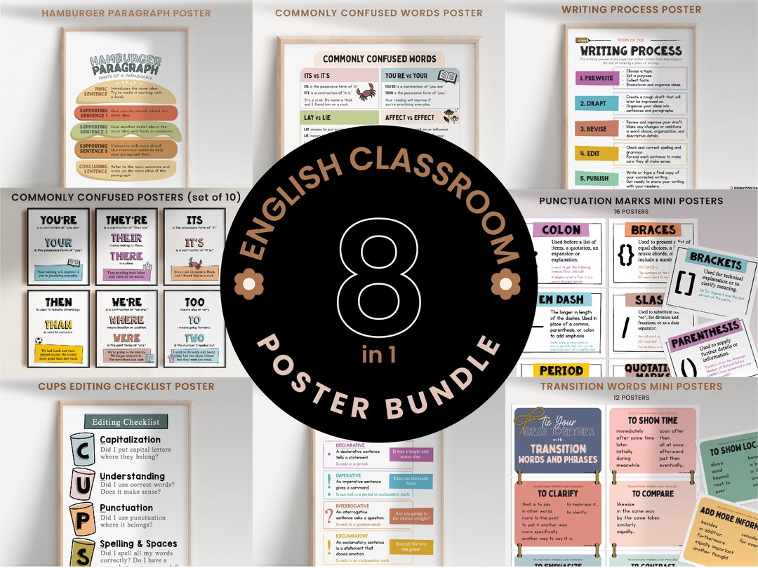 English Classroom Poster Bundle, Modern English Classroom Decor ...