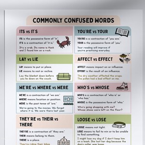 Commonly Confused Words Poster, English Classroom, Middle High School ...