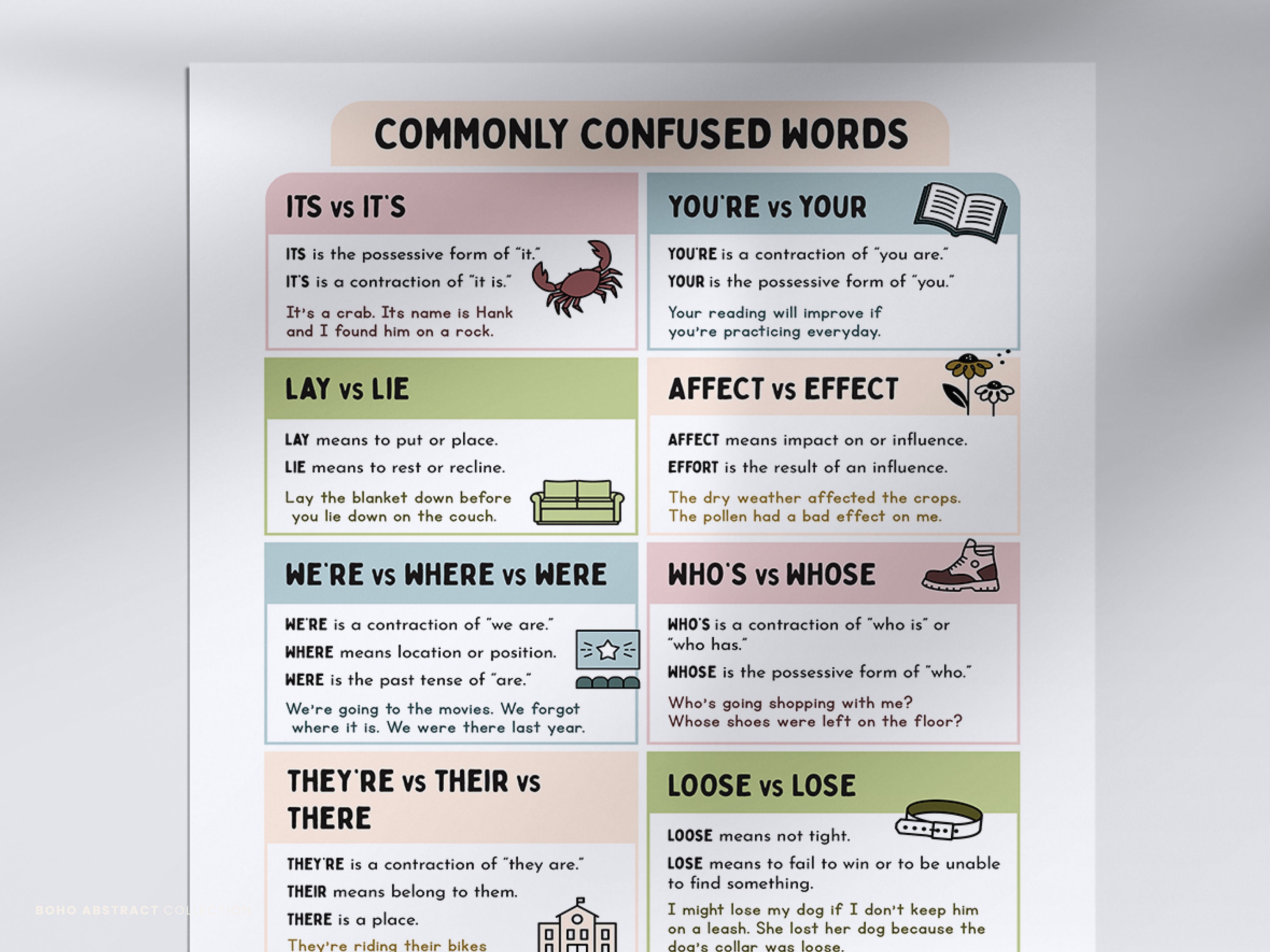 Commonly Confused Words Poster English Classroom Middle High - Etsy