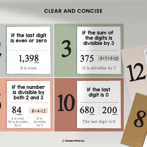 Divisibility Rules Mini Posters, Math Classroom Posters, High School ...
