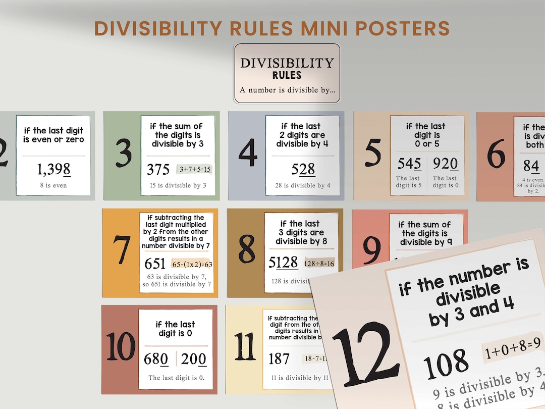 Divisibility Rules Mini Posters, Math Classroom Posters, High School ...