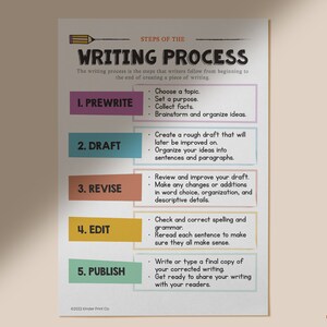 The Writing Process Poster, English Classroom Decor, Young Writers ...