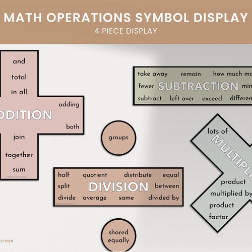 Math Operations Word Problems Clue Words Display Modern - Etsy Math Operations Word Problems Clue Words Display Modern - Etsy
