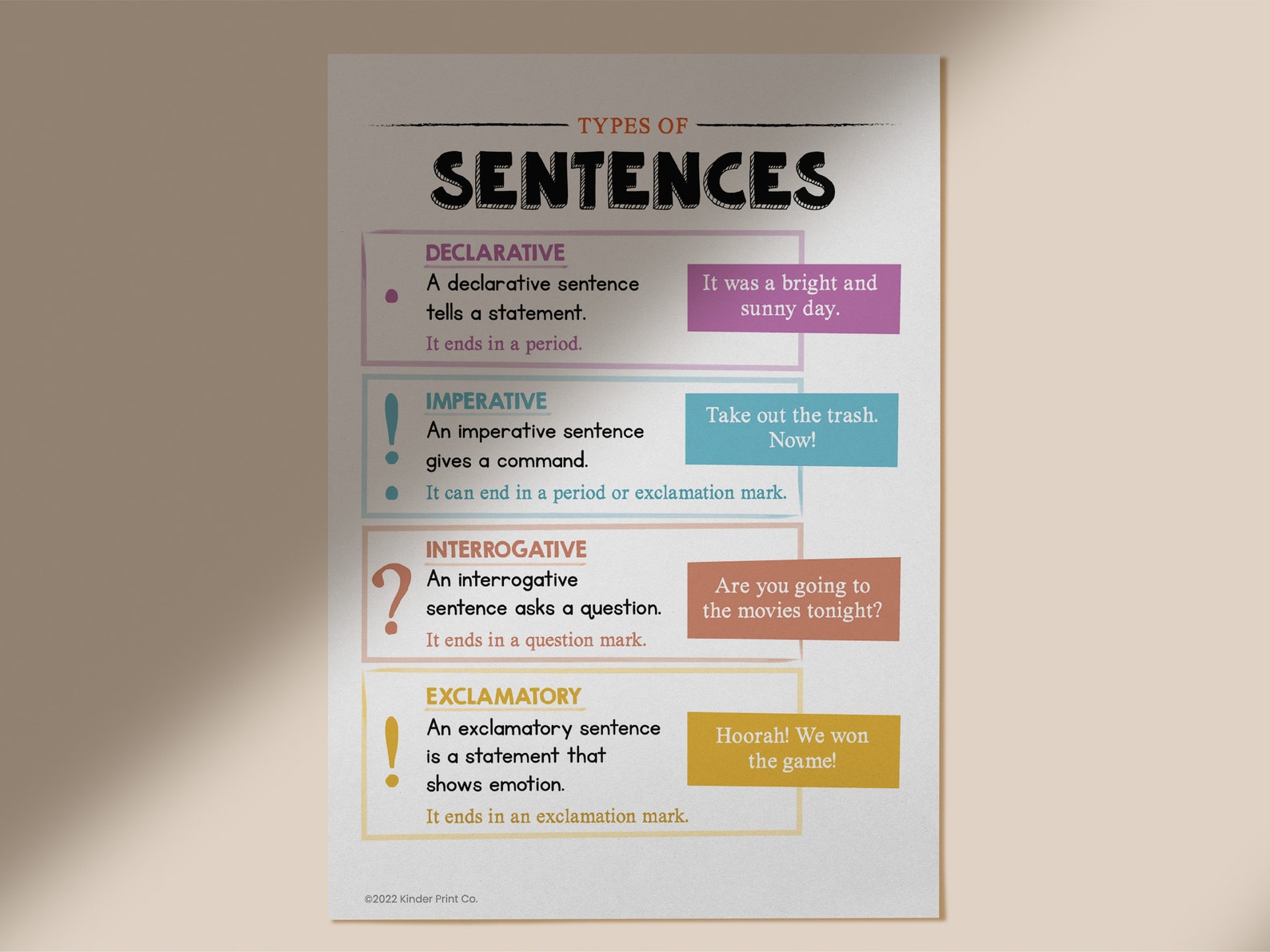 Types of Sentences Poster English Classroom Decor English - Etsy