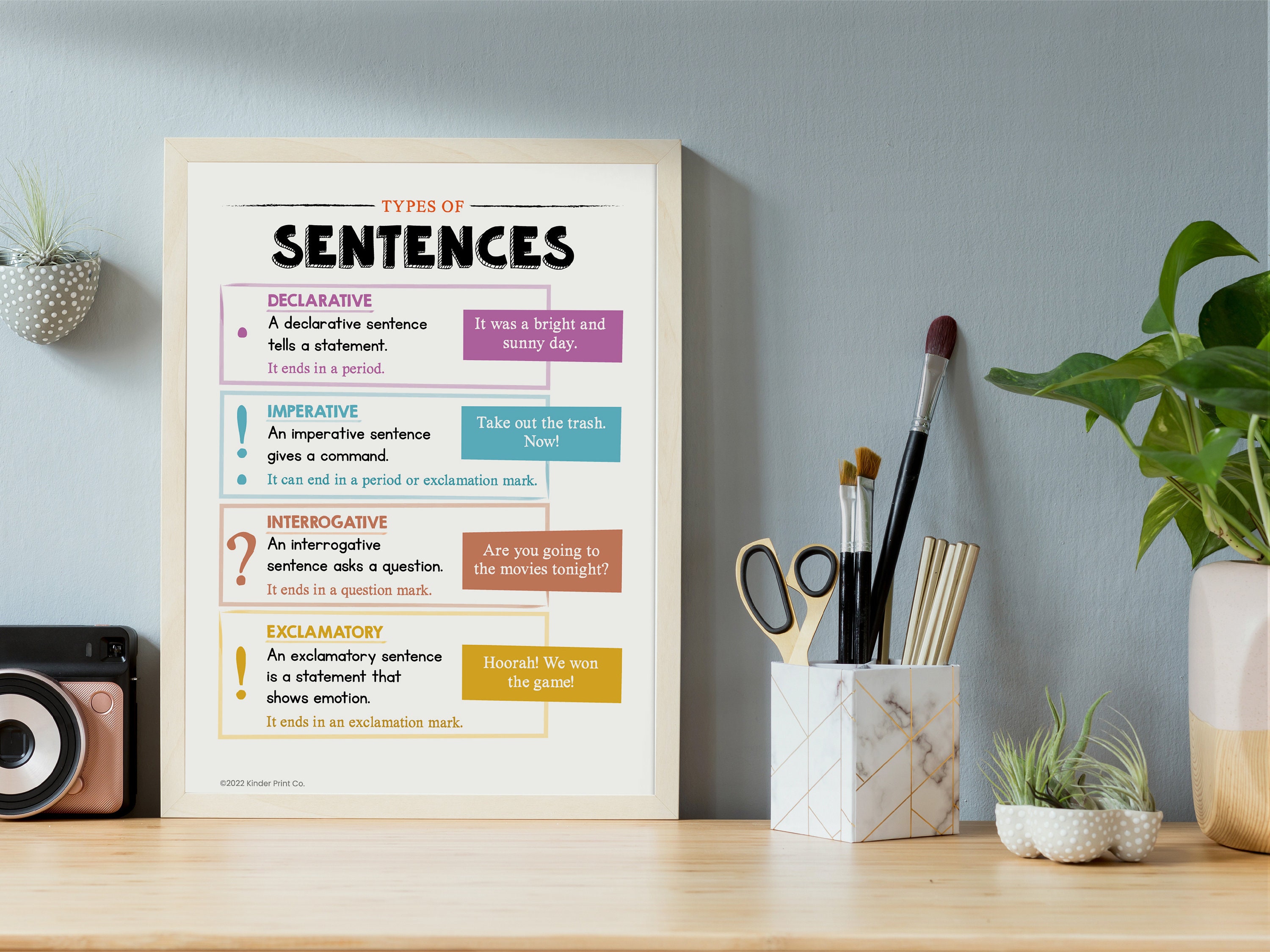 Types of Sentences Poster English Classroom Decor English - Etsy UK