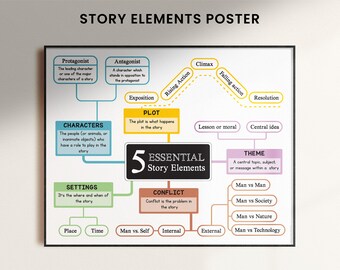 English Classroom Poster Bundle, Modern English Classroom Decor ...