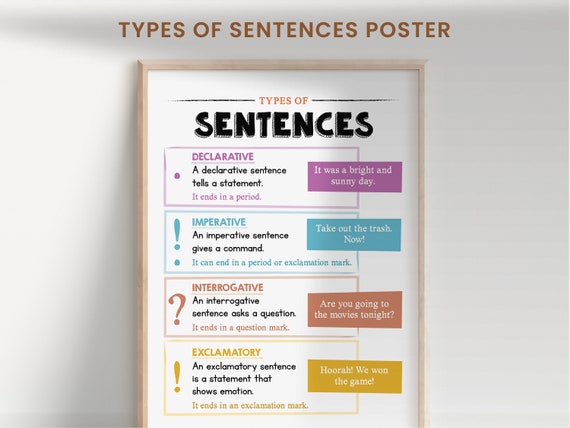 Types Of Sentences Poster