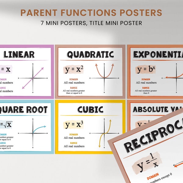 Algebra Math Posters - Etsy