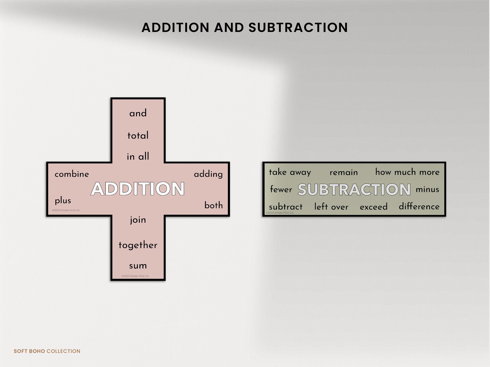 Math Operations Word Problems Clue Words Display Modern - Etsy