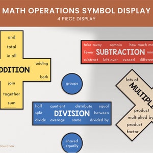 Math Operations Word Problems Clue Words Display, Modern Classroom ...