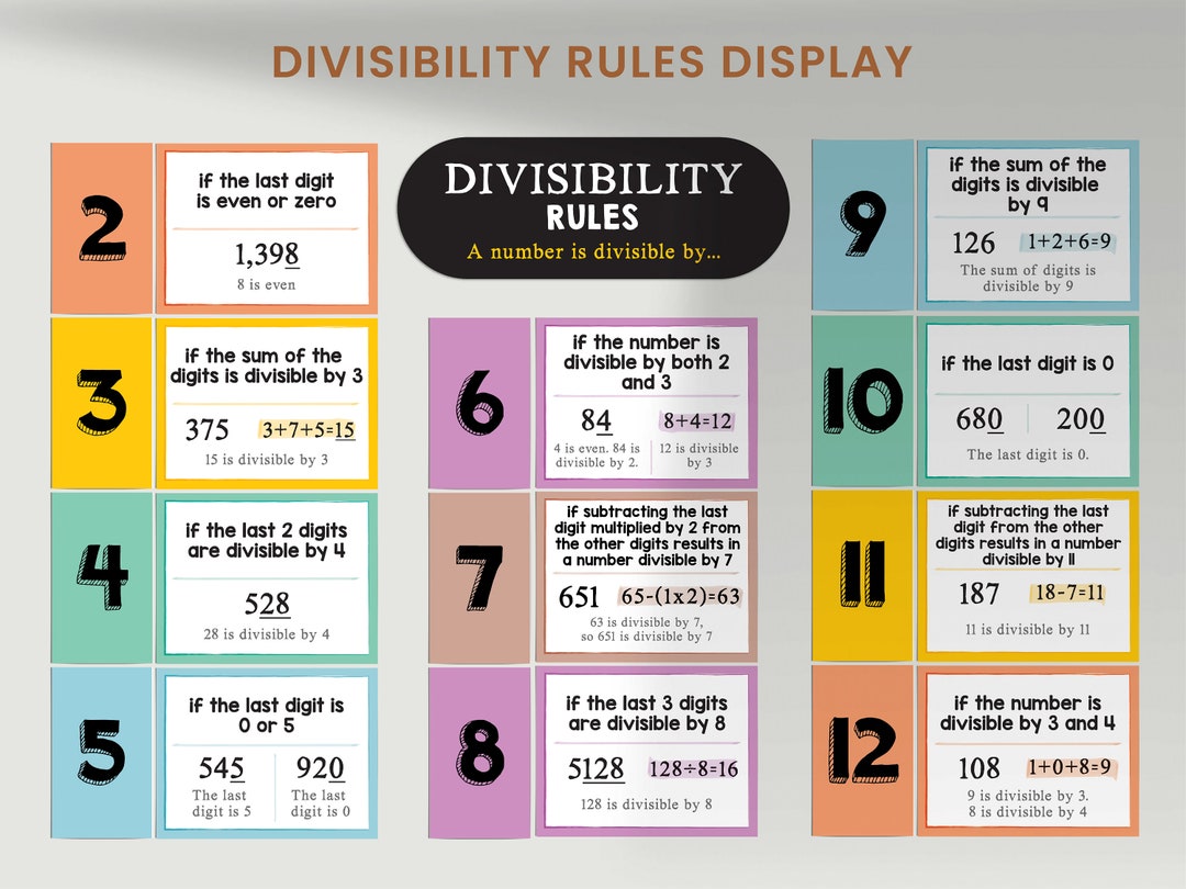 Divisibility Rules Poster Display, Math Classroom Posters, High School ... Divisibility Rules Poster Display, Math Classroom Posters, High School ...