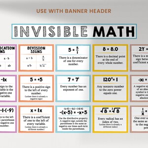 Invisible Math Posters Display Math Classroom Decor High - Etsy