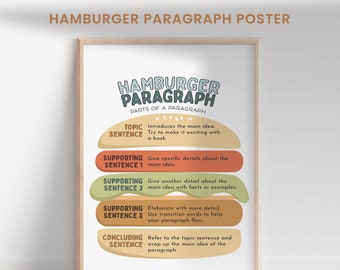 Paragraph Writing Anchor Chart hard Good Option 1 - Etsy