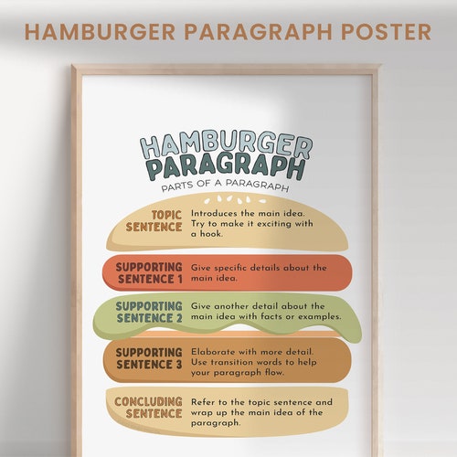 Paragraph Writing Hamburger Model Poster Middle High School - Etsy