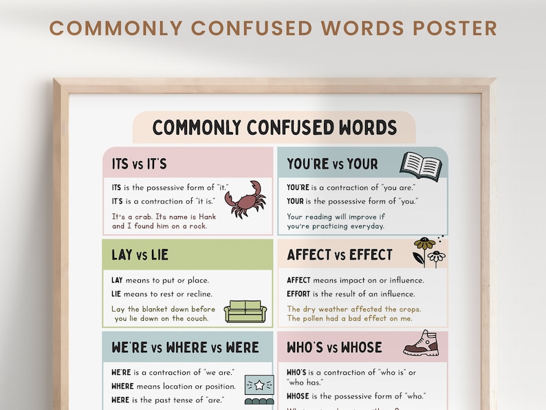 Commonly Confused Words Poster English Classroom Middle High - Etsy