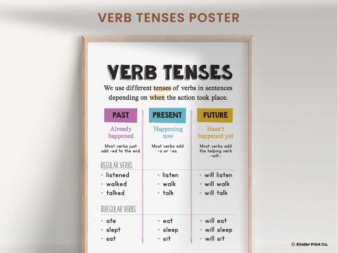 Verb Tenses, English Classroom Decor, Young Writers Writing Guide ...