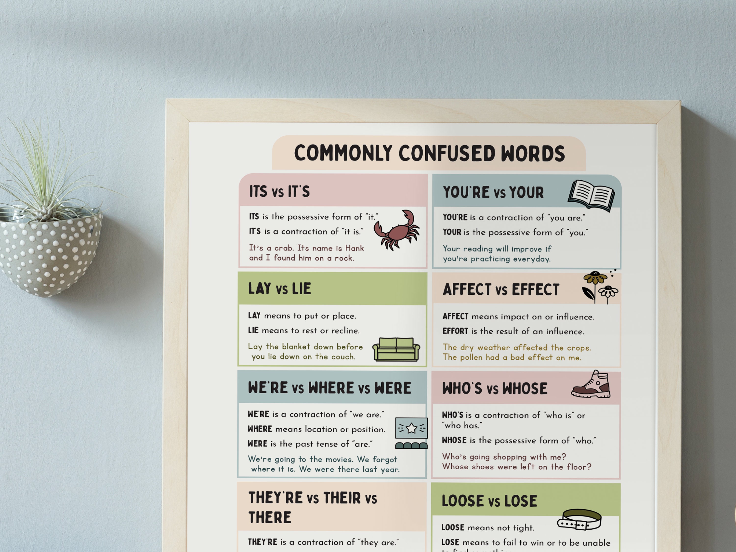 Commonly Confused Words Poster English Classroom Middle High - Etsy