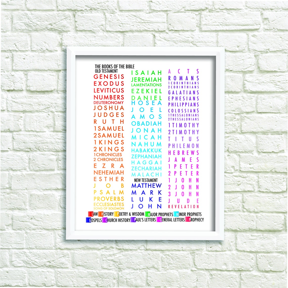 Books of the Bible Printable,books of the Bible Print,books of the ...