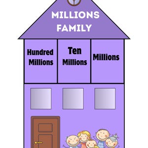 Place Value House Anchor Chart: Grades 2-5 Math (PDF Download) - Etsy