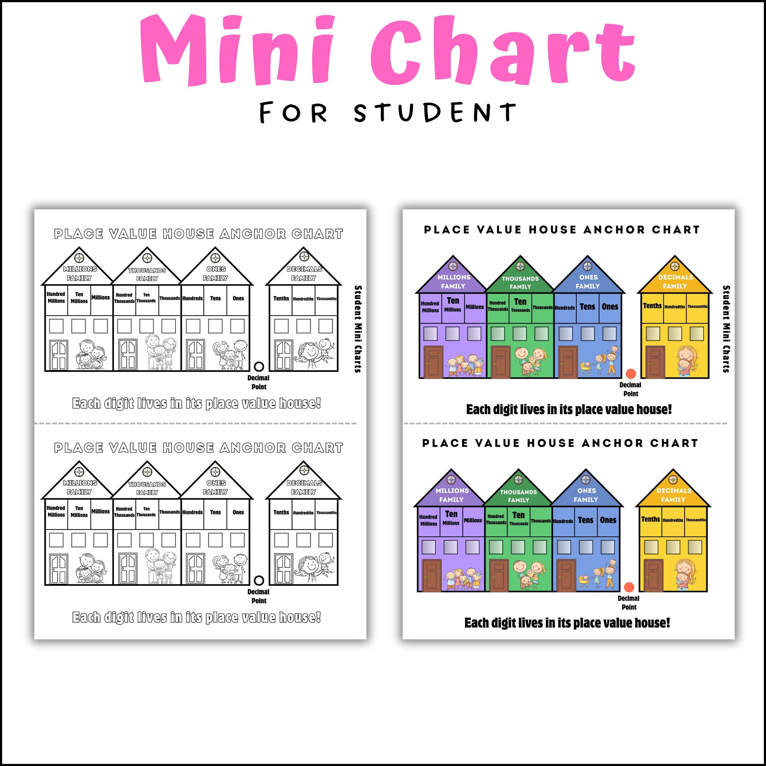 Place Value House Anchor Chart: Grades 2-5 Math (PDF Download) - Etsy