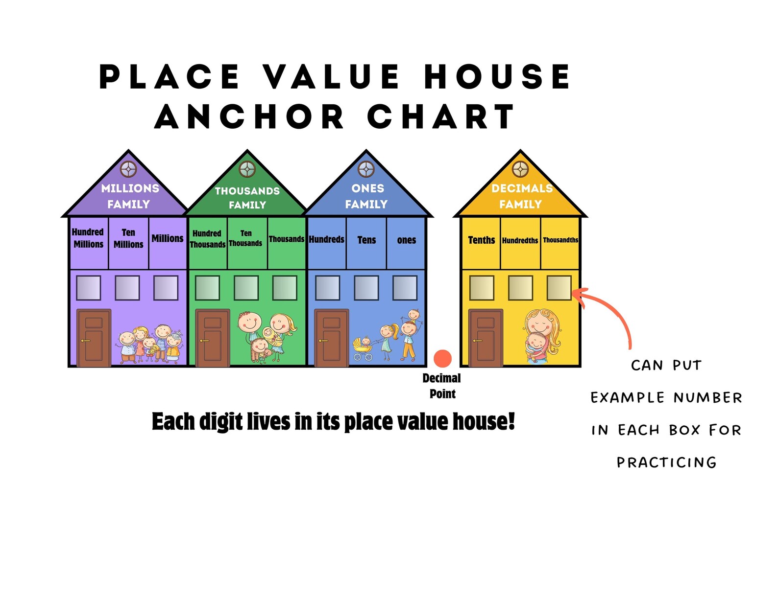 Place Value House Anchor Chart: Grades 2-5 Math (PDF Download) - Etsy