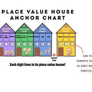 Place Value House Anchor Chart: Grades 2-5 Math (PDF Download) - Etsy