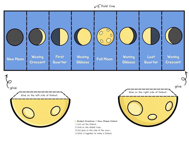 Ramadan Moon Phases Foldout | 4 and 8 Phases Interactive Craft | Cut ...
