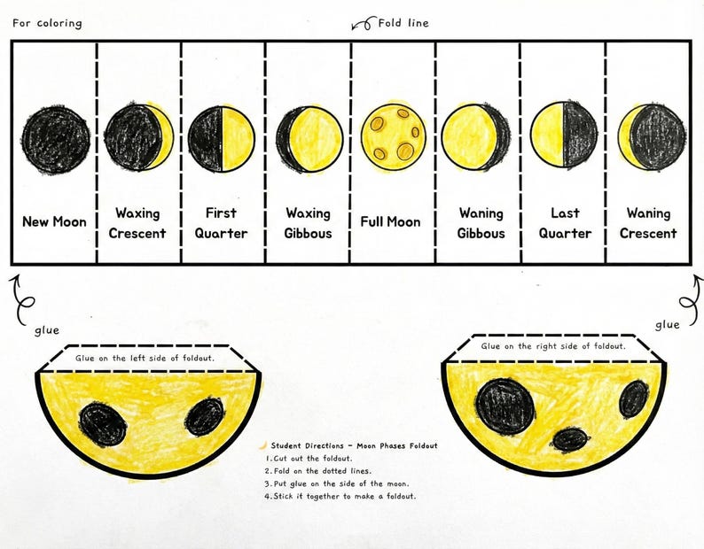 Ramadan Moon Phases Foldout | 4 and 8 Phases Interactive Craft | Cut ...