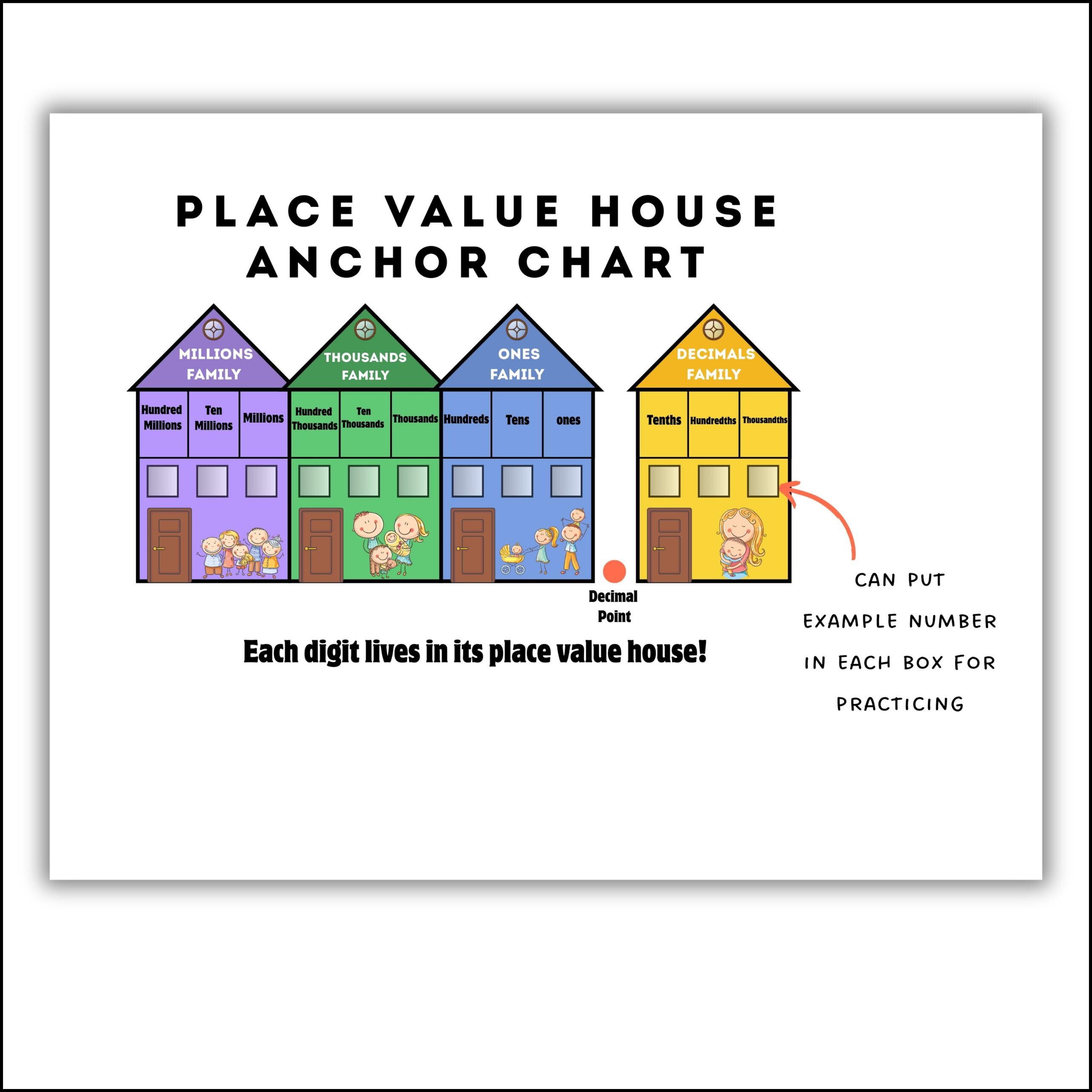 Place Value House Anchor Chart: Grades 2-5 Math (PDF Download) - Etsy