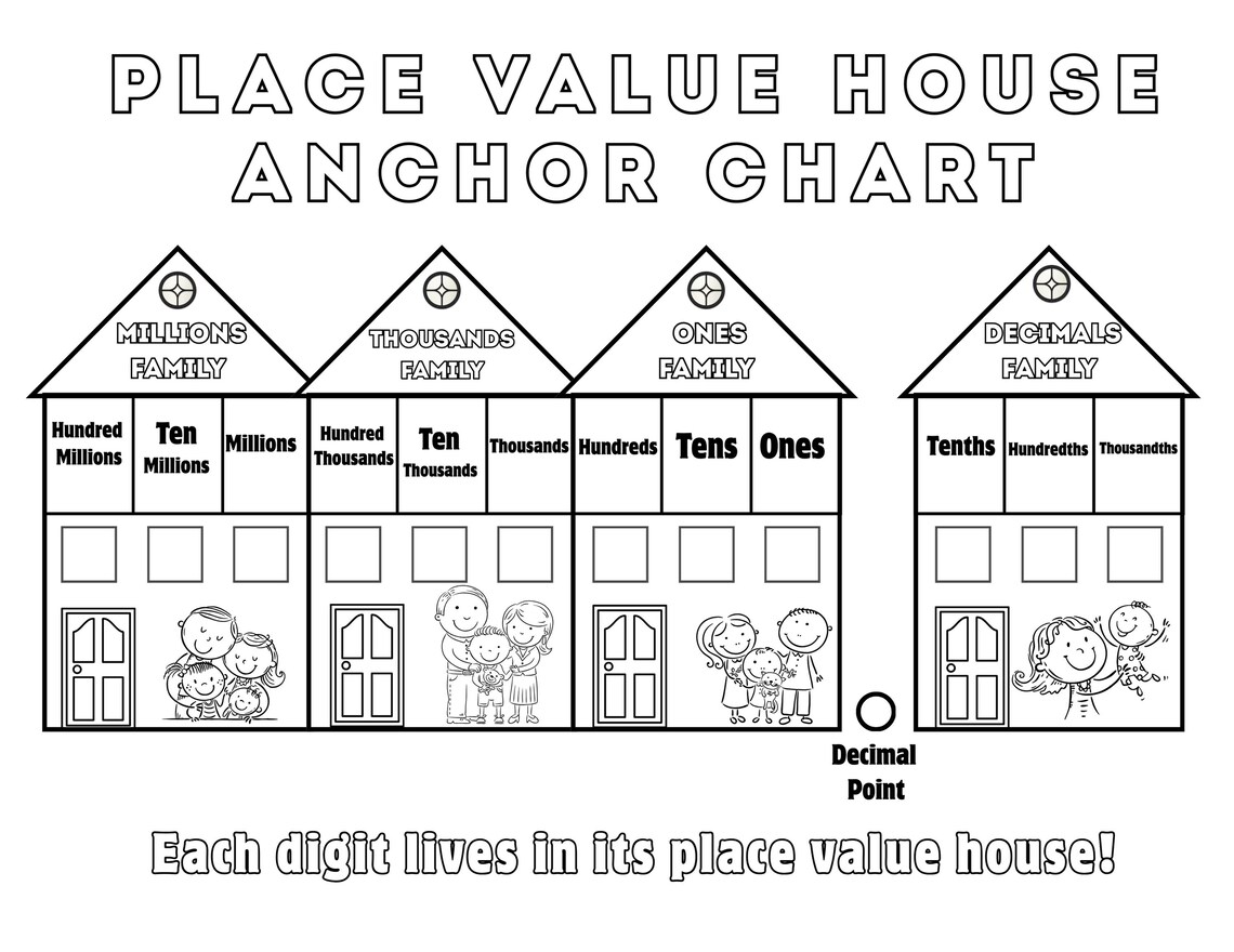 Place Value House Anchor Chart: Grades 2-5 Math (PDF Download) - Etsy