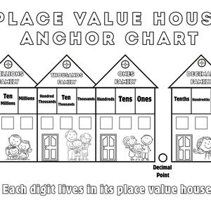 Place Value House Anchor Chart: Grades 2-5 Math (PDF Download) - Etsy