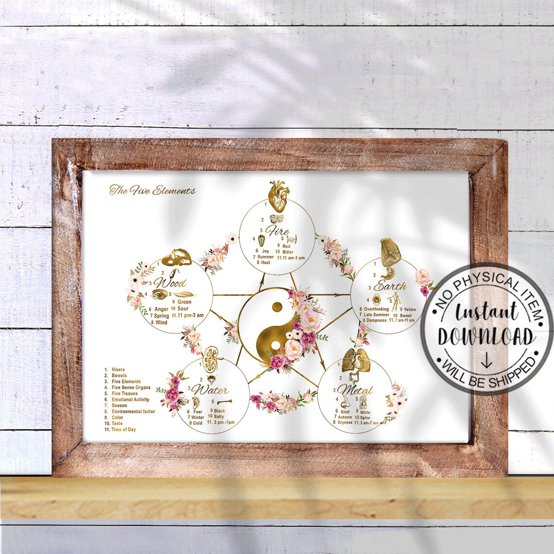 Five Elements Art Print 5 Elements Poster Chinese Medicine - Etsy