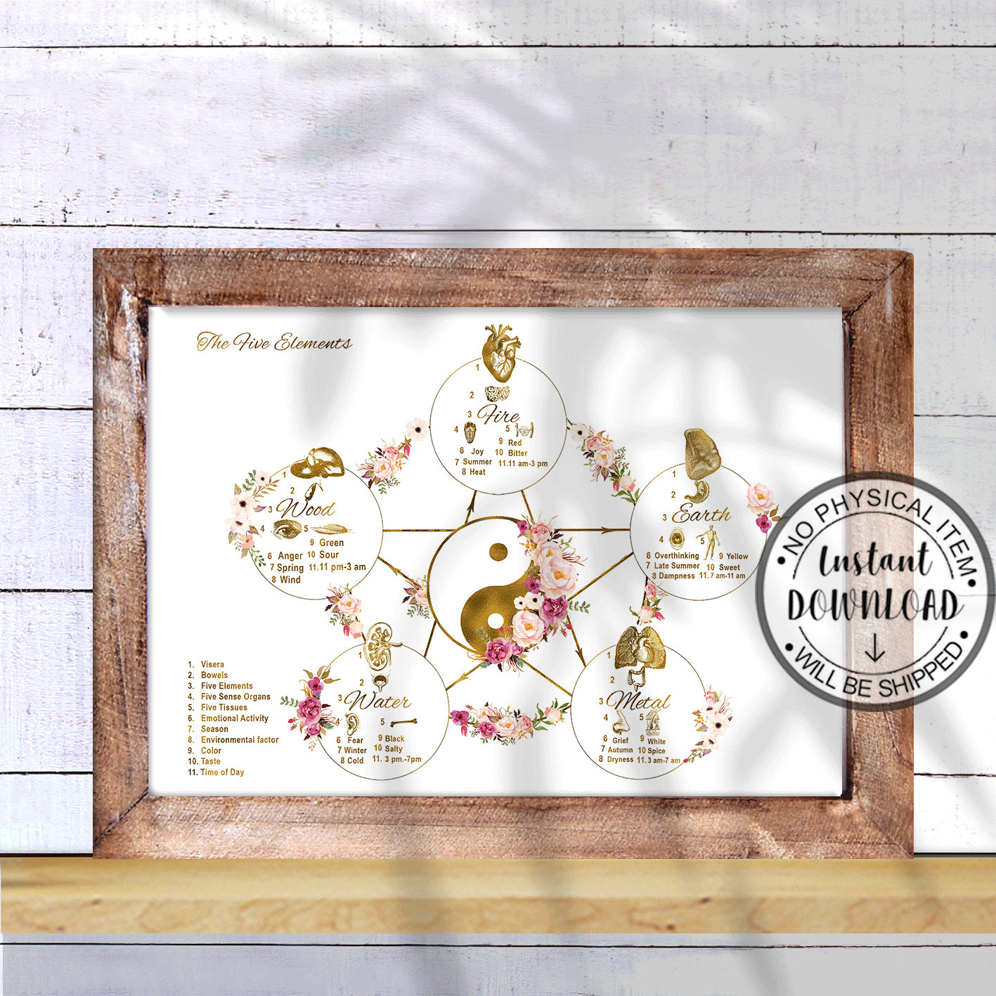 Five Elements Art Print 5 Elements Poster Chinese Medicine - Etsy