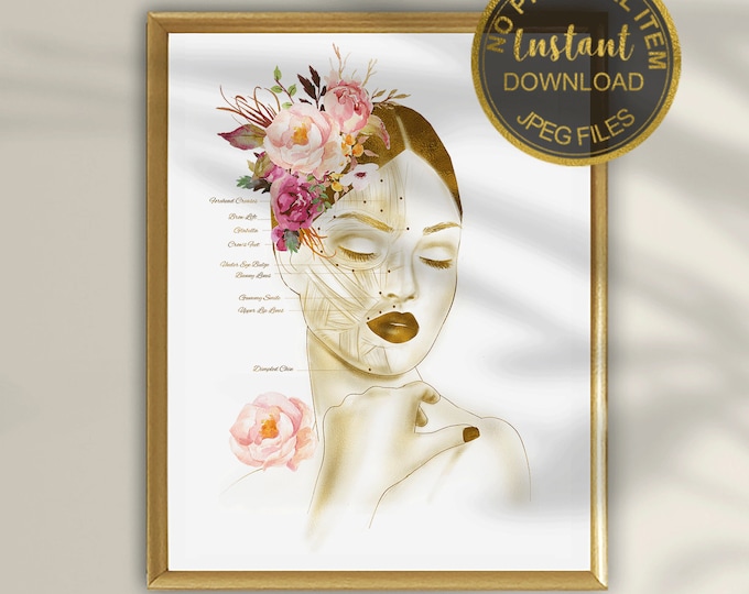 Dermatology Art Print, Skin Art, Younger and Ageing Skin Print ...