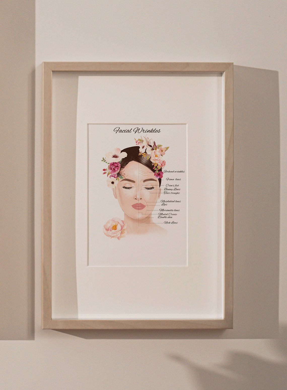 Facial Wrinkles Chart Print Esthetician Decor Skin Cllinic - Etsy