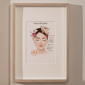 Facial Wrinkles Chart Print Esthetician Decor Skin Cllinic - Etsy
