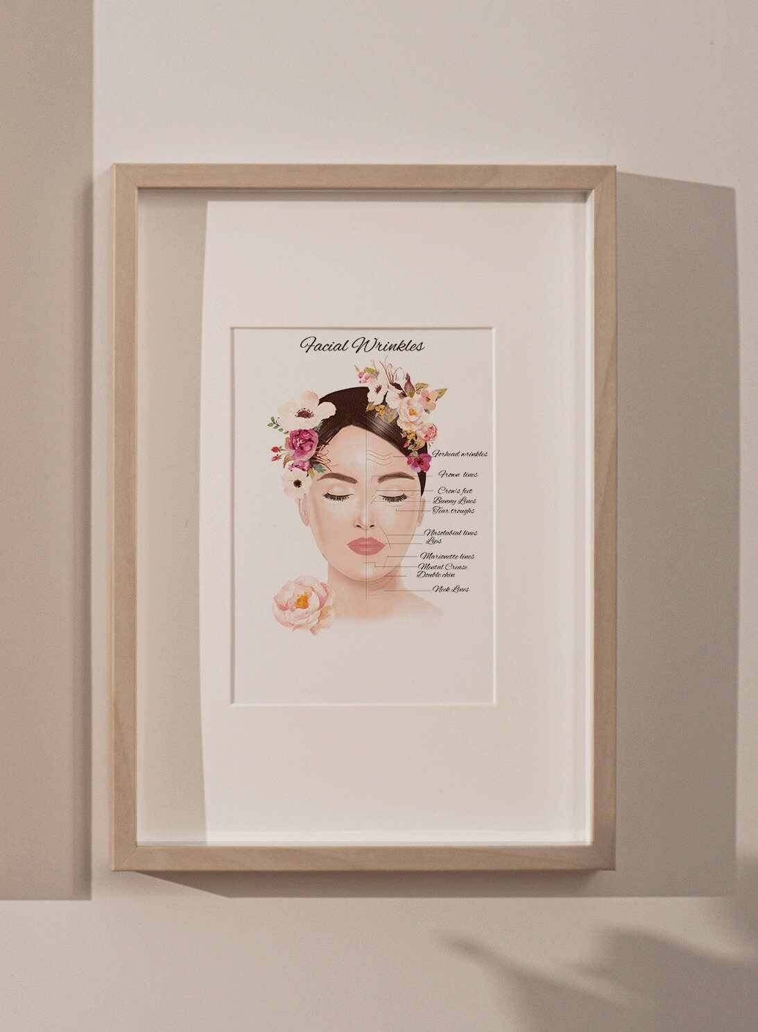 Facial Wrinkles Chart Print Esthetician Decor Skin Cllinic - Etsy