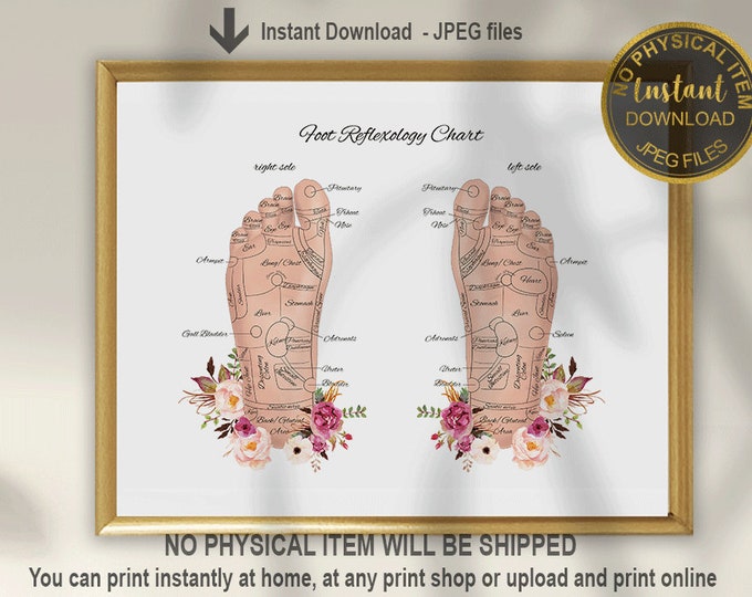 5 Reflexology Charts Bundle Pack - Etsy Canada