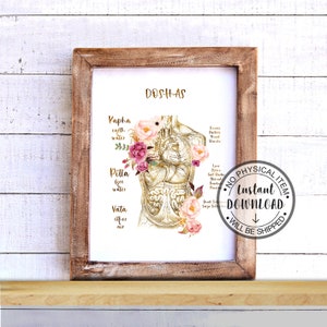 Doshas Ayurveda Poster, Ayurveda Printable, Ayurveda Art Print, Doshas ...