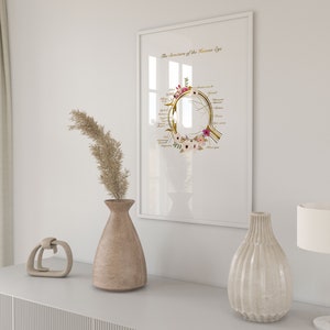 Eye Anatomy Art, Ophthalmology Print, Optometry Decor, Optician Office ...