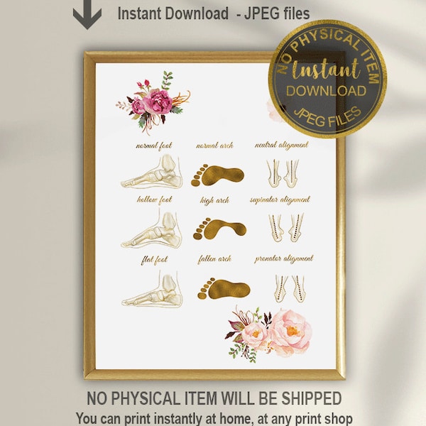 Podiatry Poster - Etsy Australia