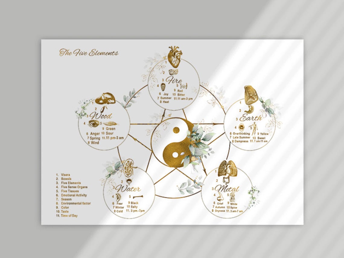 Five Elements Wall Art 5 Elements Print Chinese Medicine | Etsy