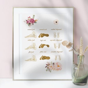 Foot Arches Art, Podiatrist Art, Podiatrist Gift, DPM Art, Podiatry ...