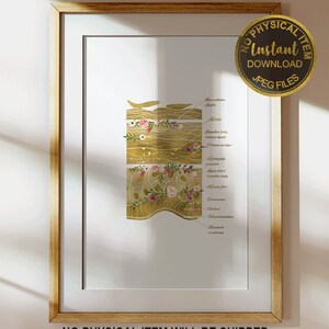 Integumentary System Print, Epidermis Art, Dermatologist Gift, Skin ...