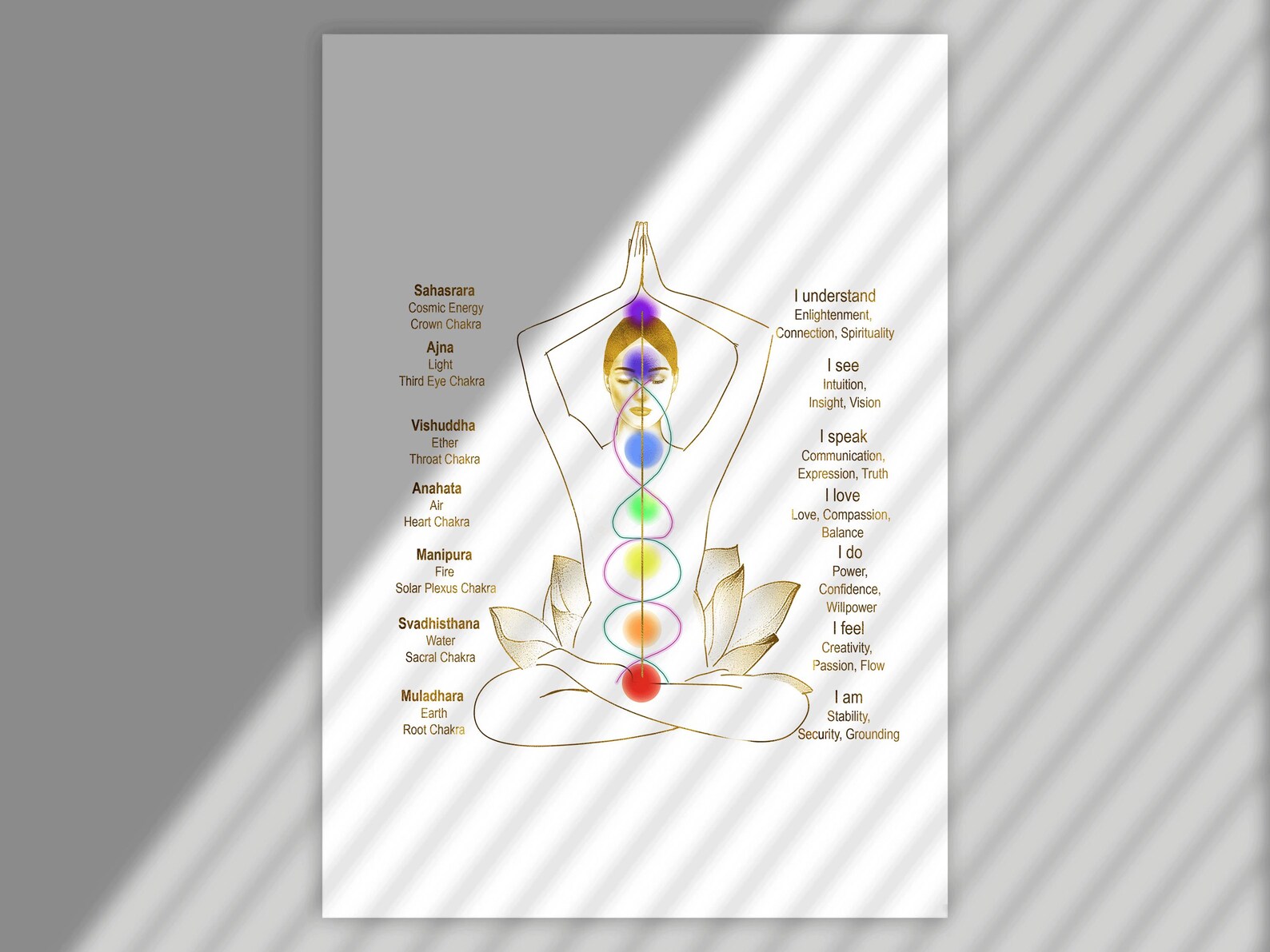 Chakra Healing Alignment Art: Spiritual Yoga Decor (digital Download ...