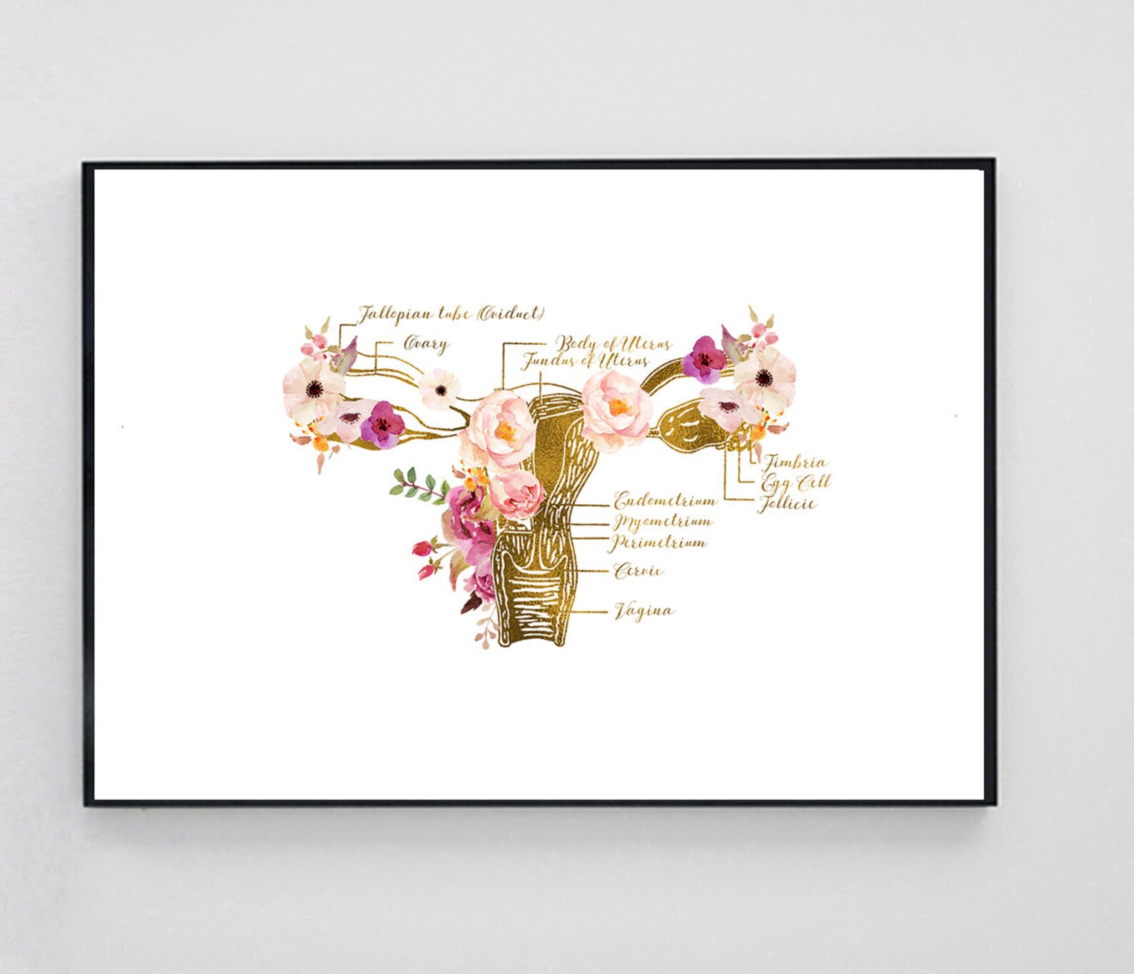 Obgyn Gift Uterus Anatomy Art Uterus Art Print Gynecologist | Etsy