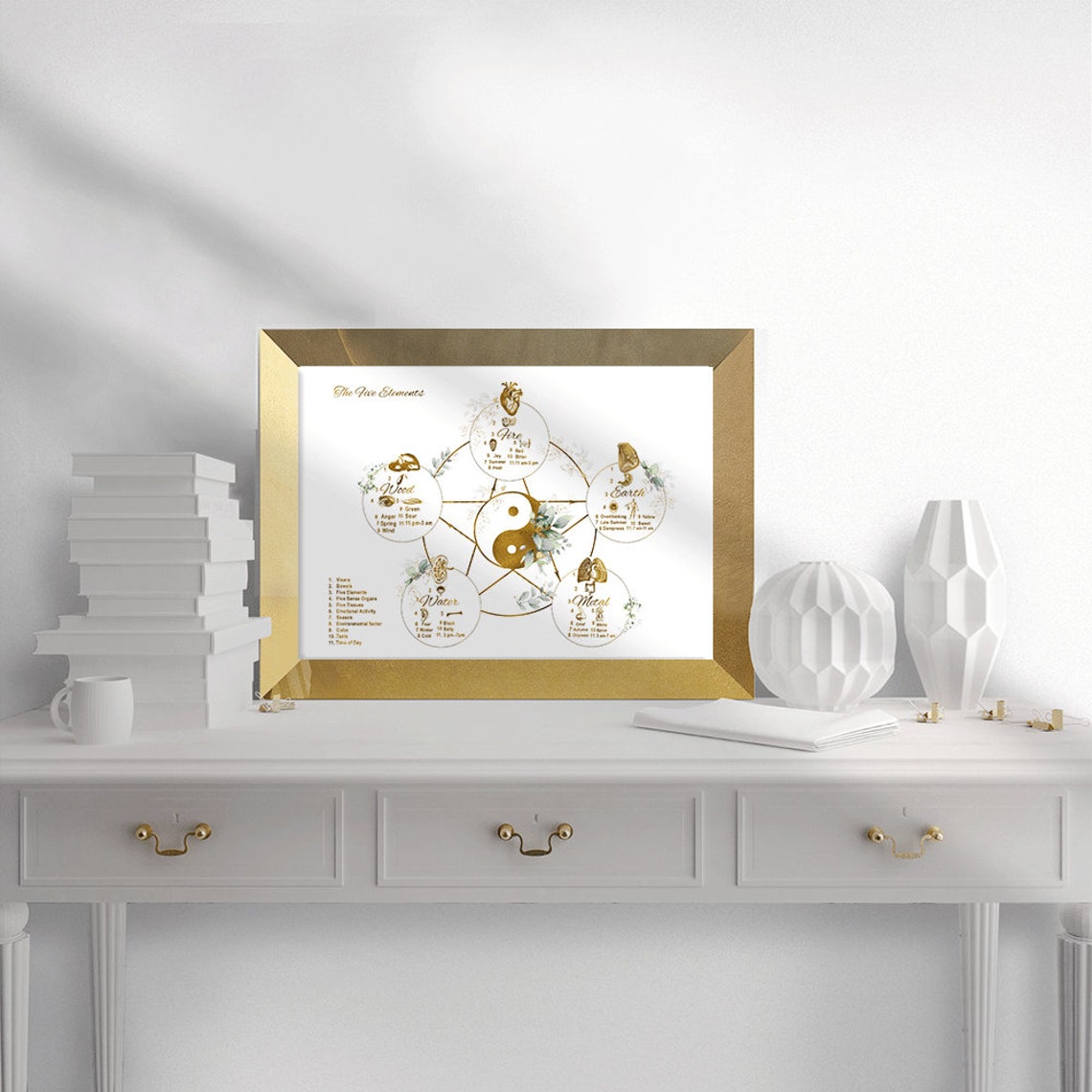 Five Elements Wall Art 5 Elements Print Chinese Medicine | Etsy