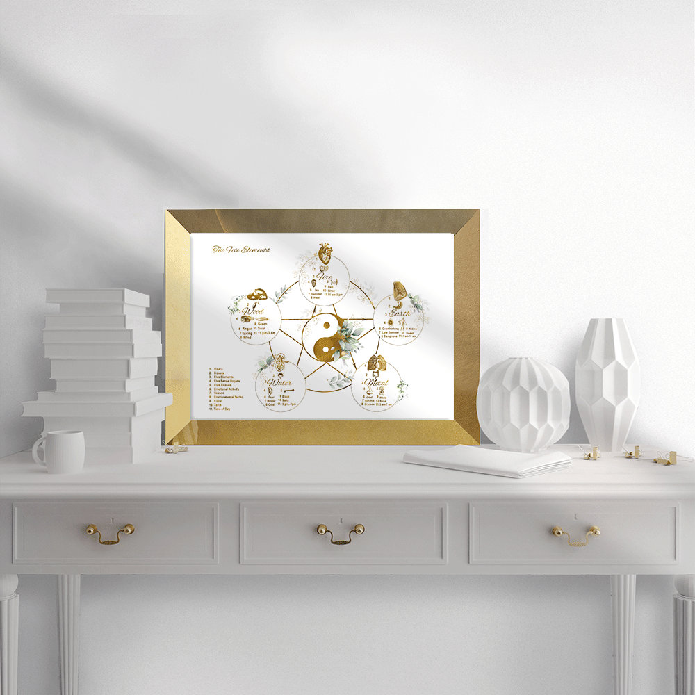 Five Elements Wall Art 5 Elements Print Chinese Medicine | Etsy